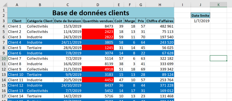 Utiliser la mise en forme conditionnelle – JaimeExcel.com