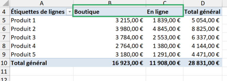 Comme vous pouvez le voir, Excel a ajouté chaque canal de distribution ...