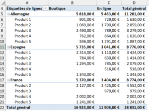 C'est un exemple de ce que nous pouvons obtenir avec un TCD en quelques ...